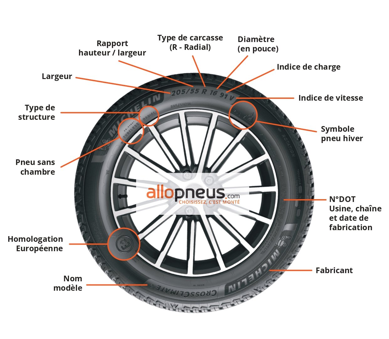 Comment lire les dimensions d' un pneu : où trouvez la dimension ? | ALLOPNEUS